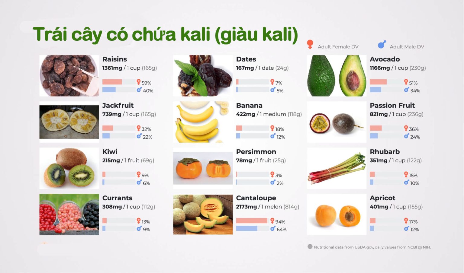 Kali là gì? Có trái cây không chứa Kali không? Đối tượng cần ăn ít Kali